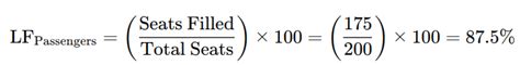 Transportation And Logistic Sector Load Factor Lf