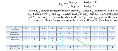 Example Of Differential Manchester Decoding Download Scientific Diagram
