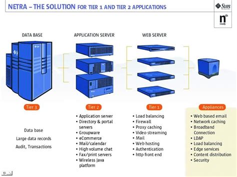 Technology Sun Microsystems