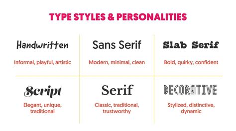 7 Tips On Typography In Web Design › Design Powers