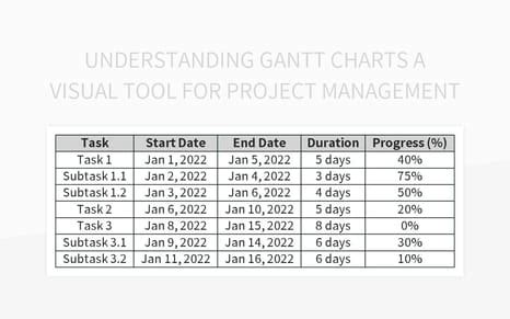 Understanding Gantt Chart Slides A Visual Project Planning Tool Excel