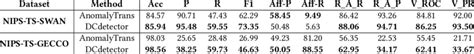 multi metrics results on nips ts datasets all results are in and