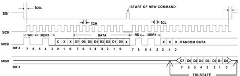 Tms320f28388d Problems With Tms320f28388d Spi C2000 Microcontrollers