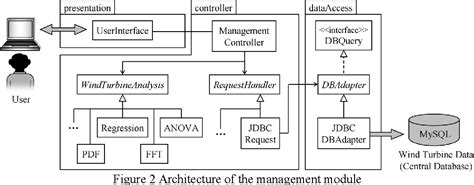 Figure 2 From Towards Life Cycle Management Of Wind Turbines Based On Structural Health