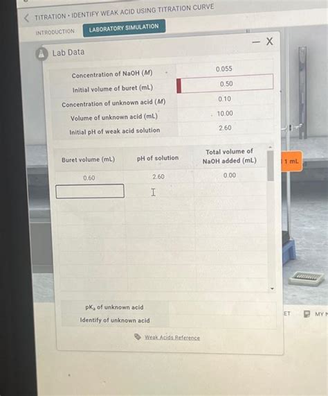 TITRATION IDENTIFY WEAK ACID USING TITRATION CURVE Chegg