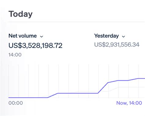 The Power Of Tiered Pricing — Flintfox