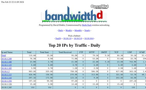 Monitor Monthly Bandwidth Usage Per Device And Not Use The Router As Hdd To Save Usage Data