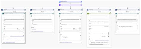 Performance Of The Graph Api Rest And Web Services With Sharepoint And