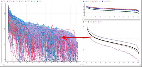 Pivoting Data Table Based On Visualization Marking Spotfire Spotfire Community