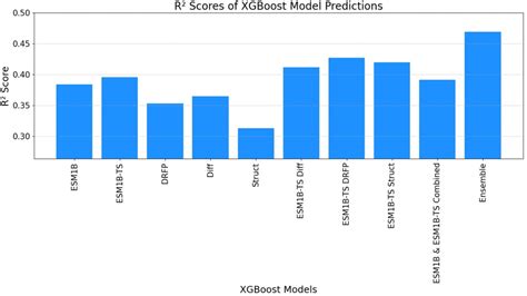 frontiers enzyme catalytic efficiency prediction employing convolutional neural networks and