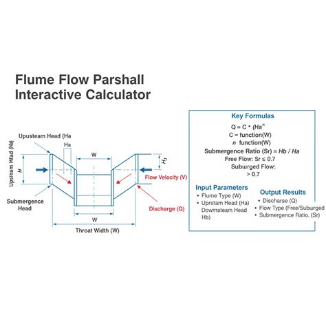 Parshall Flume Flow Interactive Calculator Firgelli