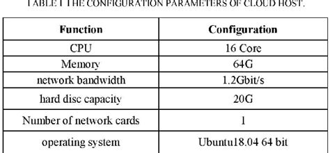Table I From A Quantum Computing Simulator Scheme Using Mpi Technology
