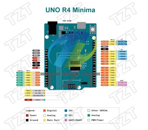 Uno R4 Minima Type C โมดูลบอร์ดพัฒนา Wifi เวอร์ชันปรับปรุงเมนบอร์ดอย่าง