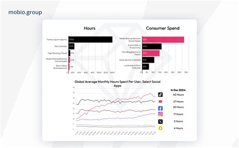 Review Of Data Ais Mobile App Industry Report For 2024 Mobio Group