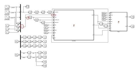 Signal Dimensions Mismatch In Simulink Researchgate