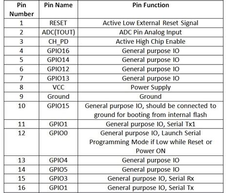 Iot Based Temperature Monitor With Esp 8266 Wi Fi Module