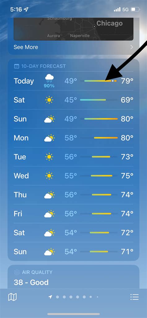 What These Mysterious Symbols On Your Iphone Really Mean