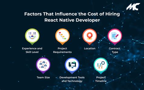 Cost To Hire React Native Developer