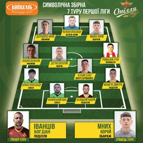 Стала відома символічна збірна туру першої футбольної ліги Тернопільщини ПЕРШИЙ онлайн