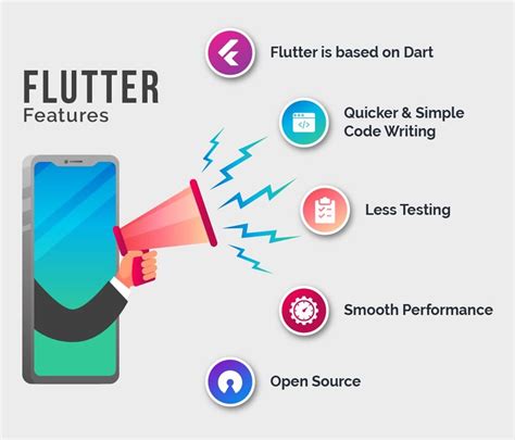 pranav e on linkedin features of flutter