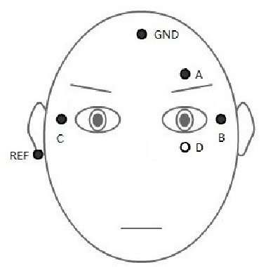 Figure From A Novel EOG EEG Hybrid HumanMachine Interface Adopting Eye Movements And ERPs