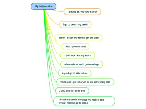 My Daily Routine Mind Map