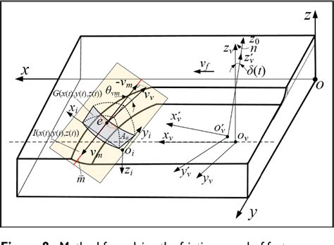 Figure 9 From Instantaneous Friction Energy Consumption And Its Evolution Of High Energy