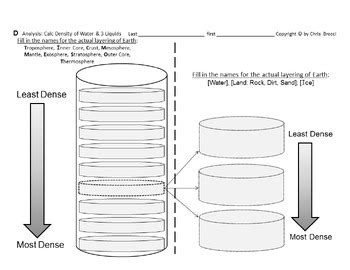 Density Slides Bundle A Calculate Density Via Hands On Experiments Inquiry