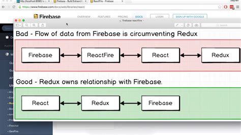Combining Redux And Firebase Youtube