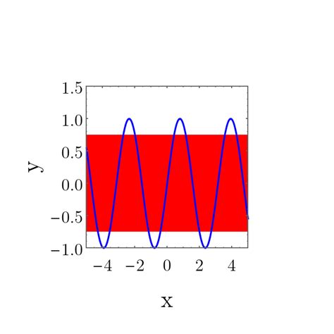 Plotting Is It Possible To Control The Position Of Plots To Be Front Back When Combined Using