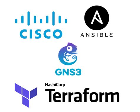 Provisioning An Ec2 Instance Using Terraform And Configuring It With