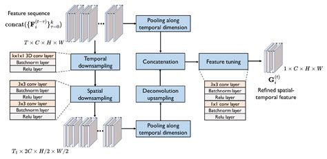 Collaborative Joint Perception And Prediction For Autonomous Driving