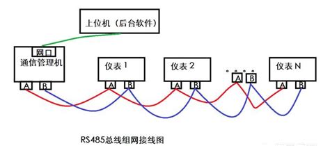 Modbus Rs485接线方法 Modbus物联网云平台