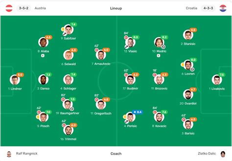 크로아티아 네이션스 리그 리뷰 해외축구 에펨코리아