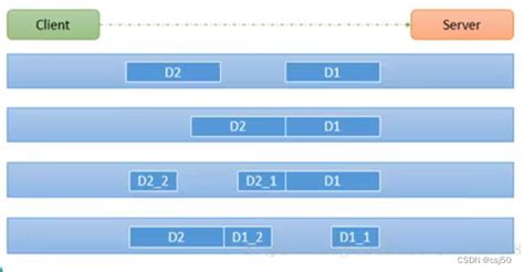 Java基础之《netty（28）—tcp粘包拆包原理》java实现tcp拆包 Csdn博客