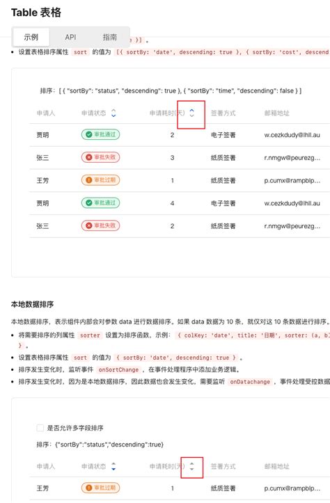 [表格] 排序图标不一致 · issue 2727 · tencent tdesign vue · github