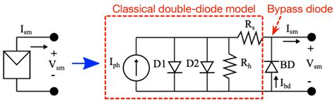 Double Diode Model Solarkx