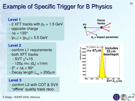 Evidence For Bs Mixing And Measurement Of Ms At CDF Ppt Download