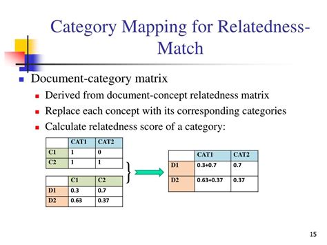 Ppt Exploiting Wikipedia As External Knowledge For Document