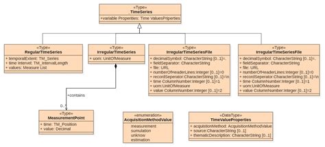 Ijgi Free Full Text Constructing The Citygml Ade For The Multi Source Data Integration Of