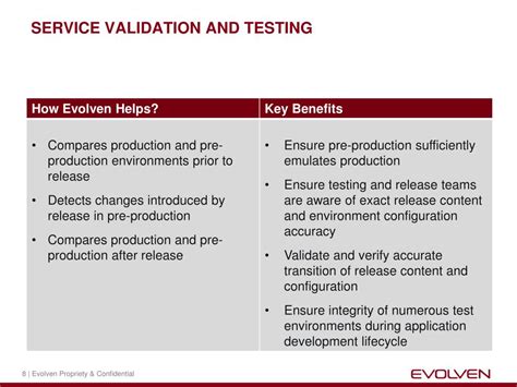 PPT ITIL Solution PowerPoint Presentation Free Download ID 2464626