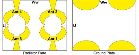 proposed 4x4 mimo antenna construction along with four elements and