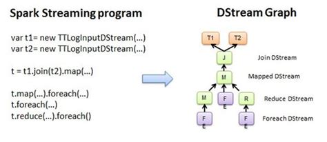 Apache 流框架 Flink，spark Streaming，storm对比分析（二） 知乎