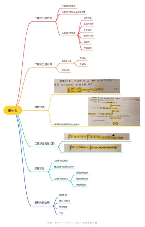 数学分析下册第16－22章思维导图 Csdn社区