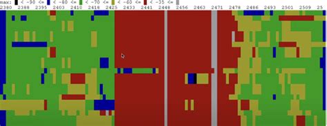 Инструменты Spectral History и Spectral Scan Mikrotik Training