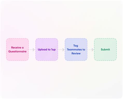 Ai Rfp Automation To Win Deals Faster 1upai
