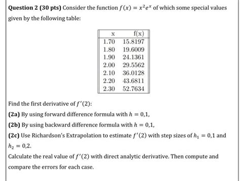 solved question 2 30 pts consider the function f x x2e