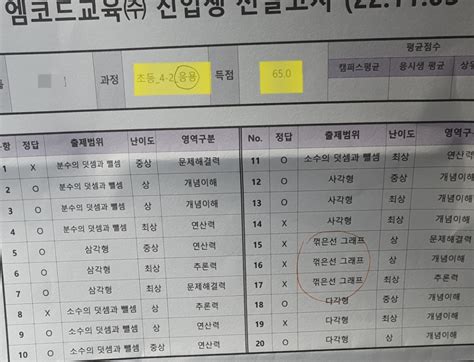 초등 4학년 영통 엠코드 학원 레벨테스트 상세학원비