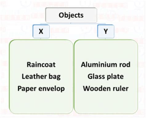 Science Crossword 2 Sorting And Separation Of Materials Olympiad Tester