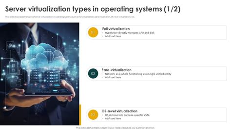 Server Virtualization Types In Operating Systems Server Virtualization In Modern It Ppt Presentation